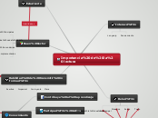 Importancia de la lectura - Mind Map